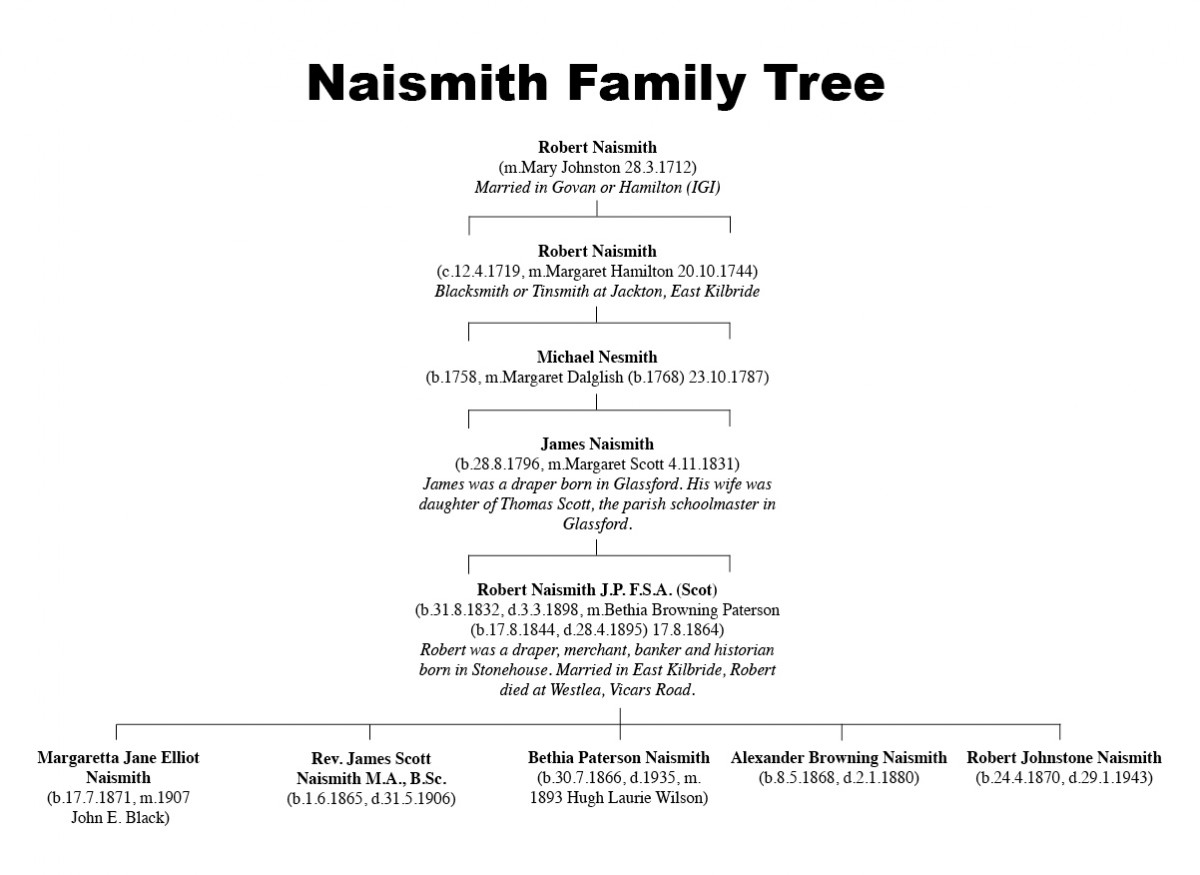 Robert Naismith – Stonehouse Heritage